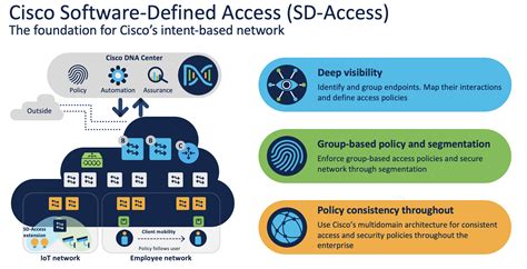 Cisco Software Defined Access For Industry Verticals Cisco Blogs