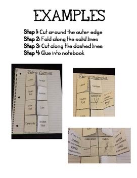 Parent Functions Interactive Notebook Foldable Notes By Pecktabo Math