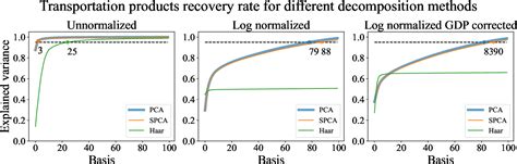 Figure 5 From Modeling International Trade And Tariffs Semantic Scholar