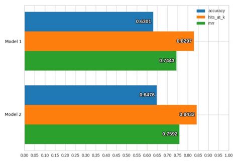 Introducing Ludwig A Code Free Deep Learning Toolbox Uber Engineering Blog
