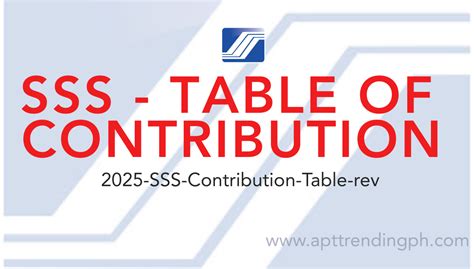 Sss Contribution Table 2025 Ph Trending