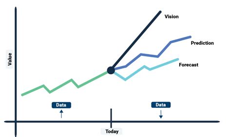 Predictive Planning How To Make The Implementation A Success Planacy