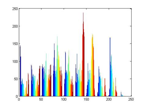 Matlab灰度图像分割标记根据灰度直方图如何确定阈值进行图像分割 Csdn博客