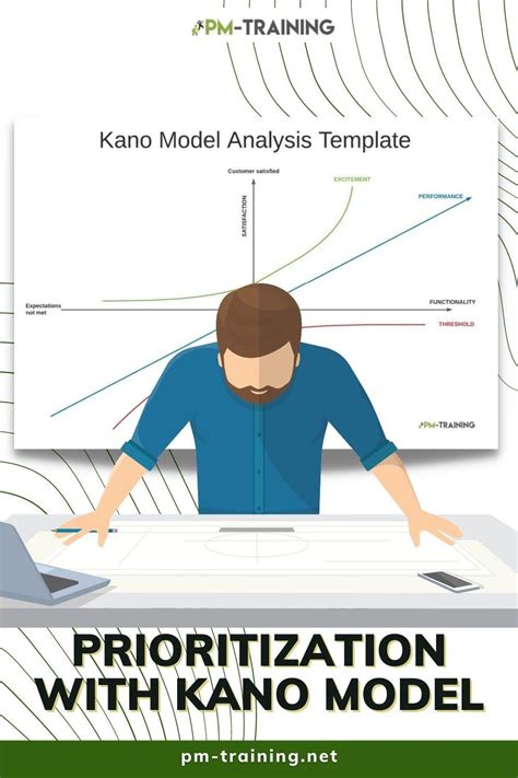 Prioritization With Kano Model Artofit