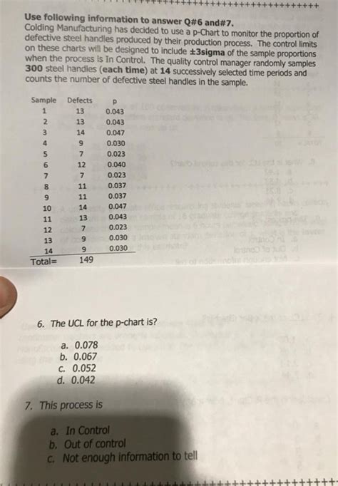 Solved Use following information to answer Q#6 and #7. | Chegg.com