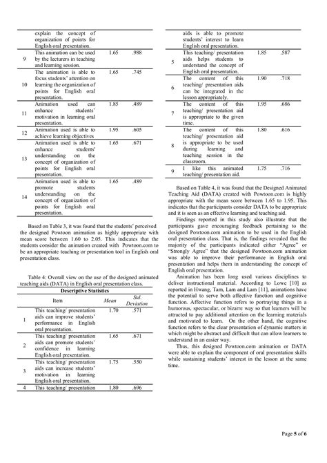 Powtooning Your Presentation The Use Of Animated Presentation Software