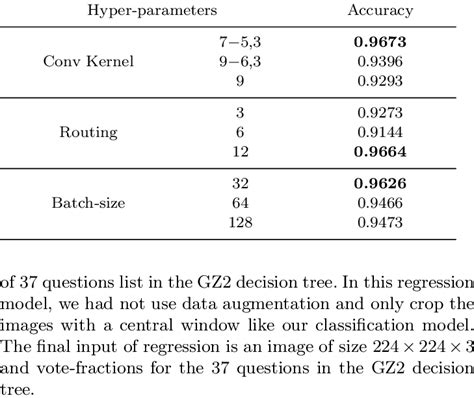 The Classification Accuracy Of Msccn Under Different Hyper Parameters