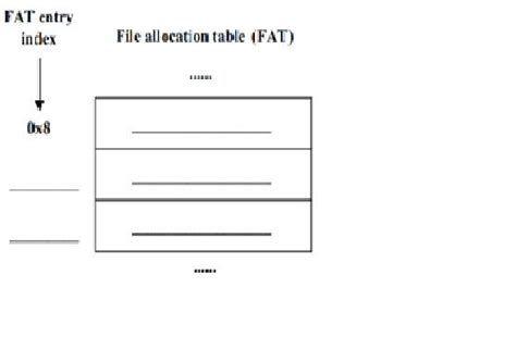 Solved Assume That A File Named File Txt Is Stored Chegg