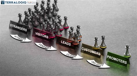 Behavioral Segmentation Definisi Dan Cara Penerapannya