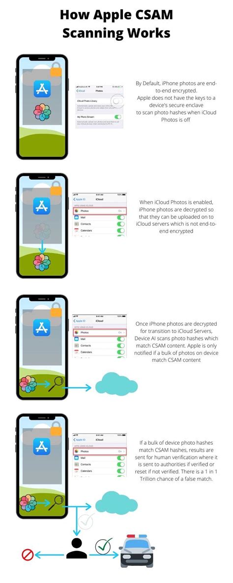 49 Best Csam Images On Pholder Whitetourists Duggars Snark And Enough Musk Spam