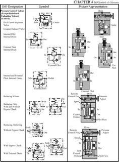 Chapter Iso Symbols And Glossary Part Artofit