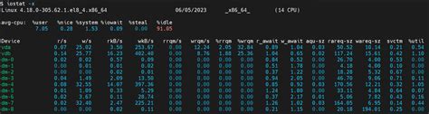 Linux Performance Monitoring Iostat Perfmatrix