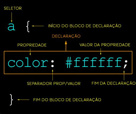 Estrutura Padrão Do Css