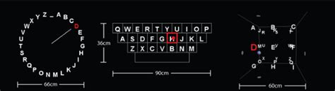 Text Input Interaction Techniques As Used In Experiment 1 From Left To