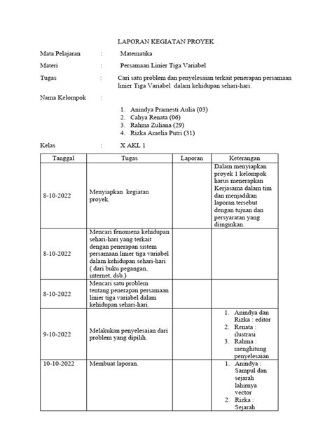 Laporan Kegiatan Proyek Pdf