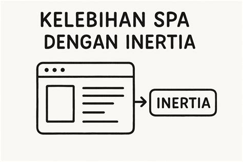 Tutorial Laravel 12 Inertia Dan Vue Js 2 Perbedaan Laravel Biasa