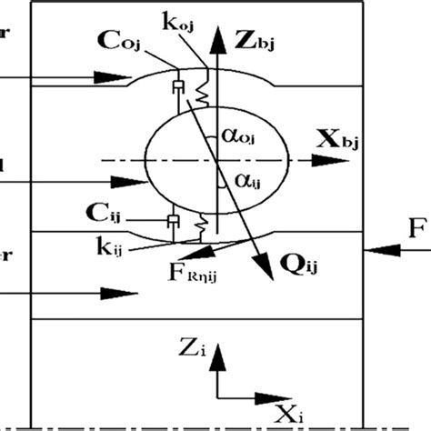 Bearing Vibration Measurement System Download Scientific Diagram