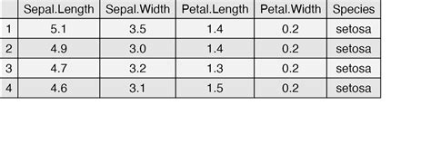 displaying tables as grid graphics gridextra