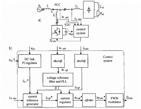 The Parallel Active Filter System A General Configuration B Block Download Scientific
