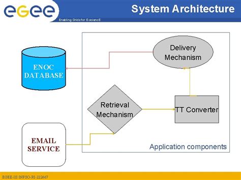 Enabling Grids For Escienc E Common Trouble Ticket