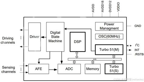 [米联客 xilinx h3 cz08 7100] fpga sdk高级篇连载 21 触摸液晶屏 ugui 人机交互方案 zynq移植gui