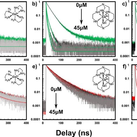 Time Resolved Photoluminescence Analysis Of Top Green Emitting 545