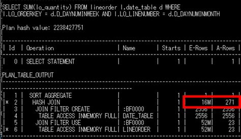 Oracle Database 23ai In Memoryの新機能「インメモリ・ディープ・ベクトル化 の機能拡張」の機能・性能検証レポート