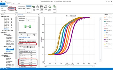 How To Create Kinetic Model With Diffusion Control NETZSCH Kinetic