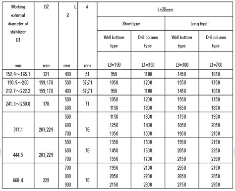 Api Spec 5dp Drill Pipe Api Spec 7 1 Drill Collar Professional Manufacturer Drill Buy Custom