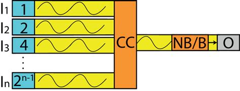 generic non binary sw circuit structure download scientific diagram