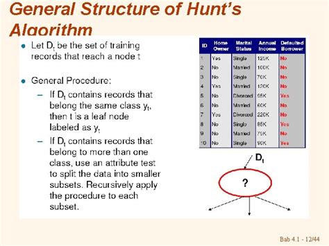 Bab 4 Classification Basic Concepts Decision Trees Model