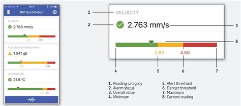 Skf Cmdt 391 K Sl Quickcollect Sensor Kit Tequipment