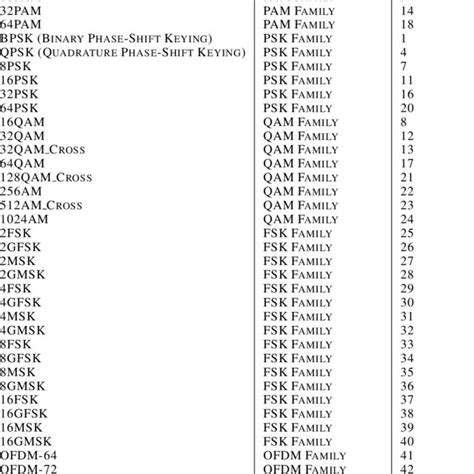 Segmentation Masks Are Converted To Boxes For Signal Predictions