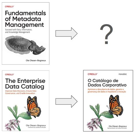 Metadata Metadatamanagement Data Datamanagement Information