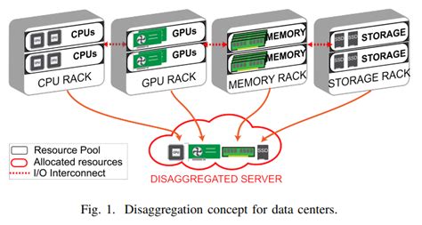 How Optical Interconnect Enables Data Centre Disaggregation