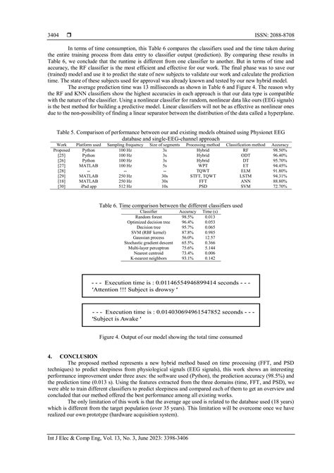 Drivers Drowsiness Detection Based On An Optimized Random Forest