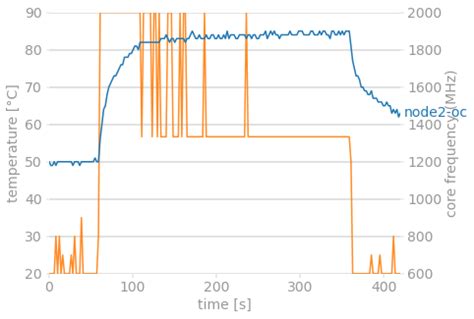 How To Overclock A Raspberry Pi How To Raspberry