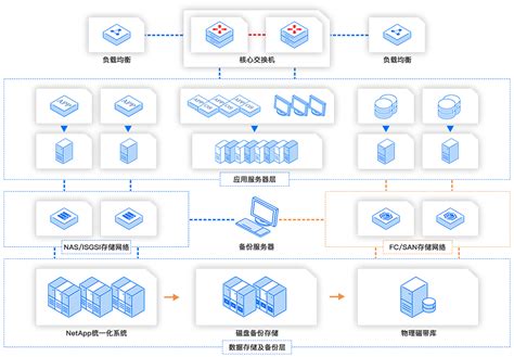Netapp助您成为云效益 地图 弃用 数据存储运维服务 数据安全 攻防演练 容灾备份运维服务 It产品代理 信亦宏达