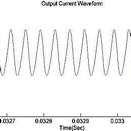 Simulation Result Of Output Current Download Scientific Diagram
