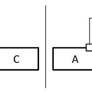 A Simple Logging Aspect Download Scientific Diagram