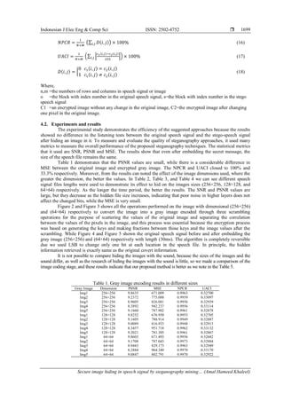 Secure Image Hiding In Speech Signal By Steganography Mining And Encryption PDF