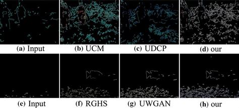 Comparison Of Edge Detection Results Download Scientific Diagram
