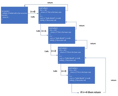 learn data structures and algorithms in c vamsi vundela posted on