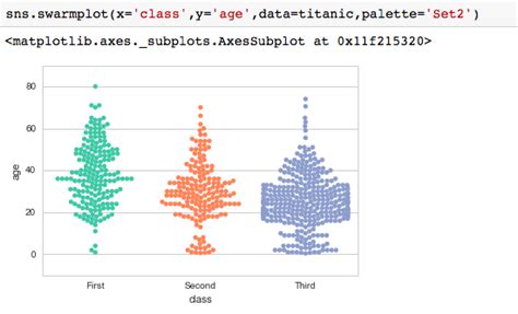 Machine Learning Seaborn Exercises Flashcards