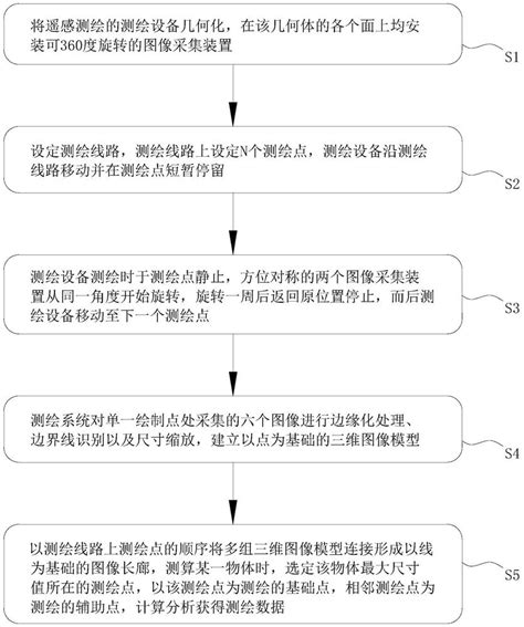 Method For Increasing Surveying And Mapping Precision Of Remote Sensing