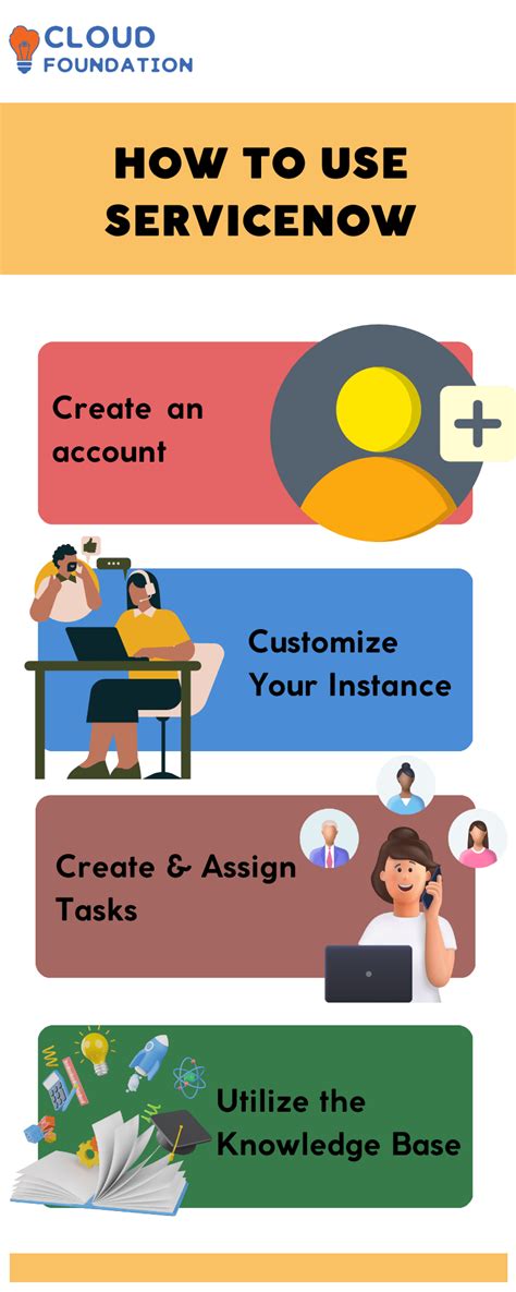 What Is Servicenow Get Started On Servicenow Fundamentals Today