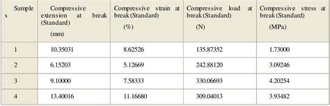 Showing Compressive Extension Compressive Strain
