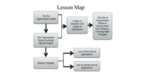 Trigonometry Ratios In Right Triangle Ppt