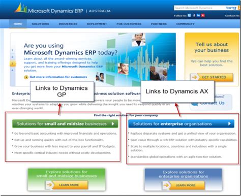 Microsoft Dynamics AX Or GP Understanding The Fundamental Differences MSDynamicsWorld Com