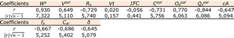 Pair Correlation Coefficients R And í µí± √í µí± − 1 For The Download Scientific Diagram